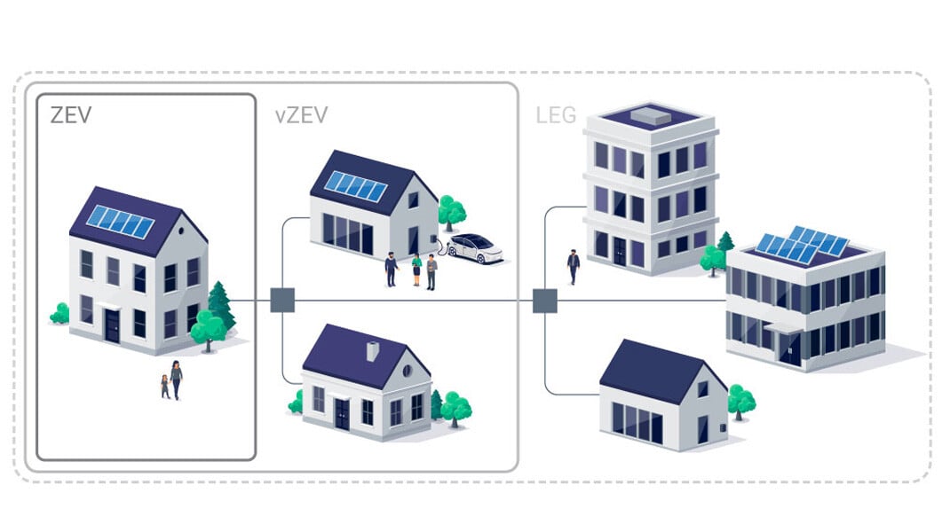 Solarstrom clever teilen: vZEV ab 2025