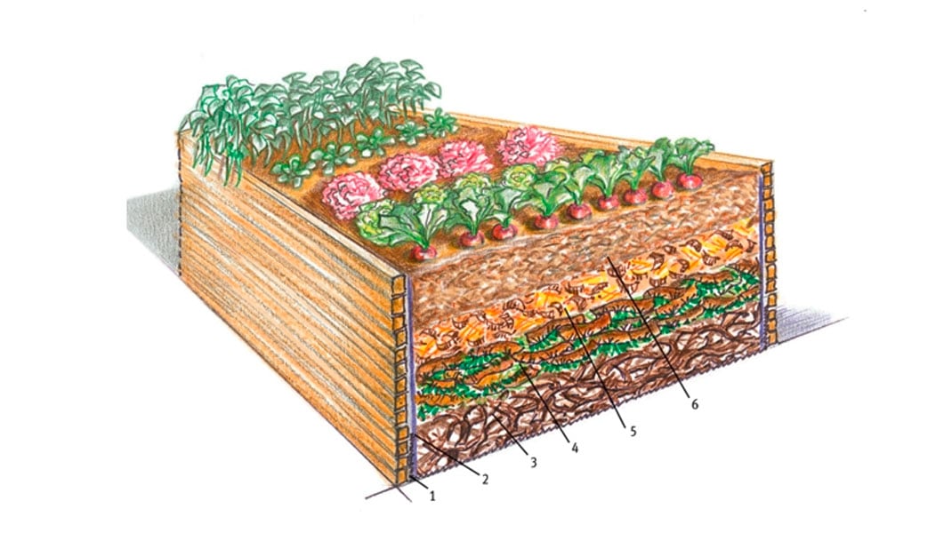 Hochbeet richtig befüllen